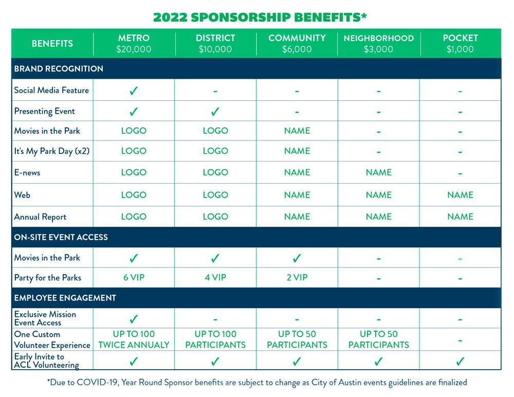 Year-Round Sponsorship of Austin Parks Foundation