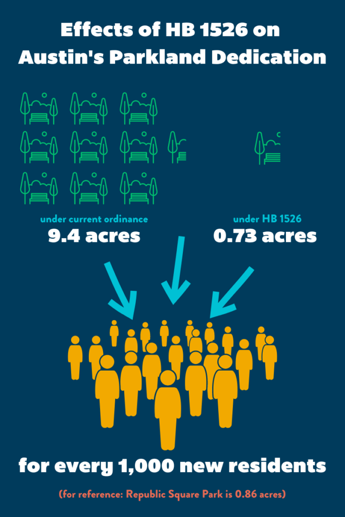 Parkland Dedication: Exploring the Impact of HB1526 in Texas